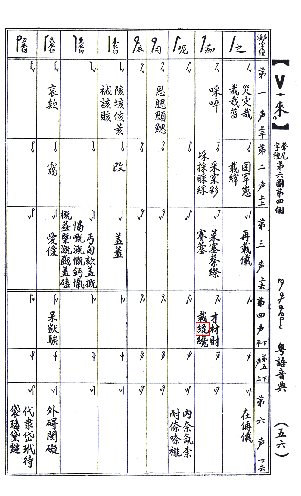 Unencoded characters Unencoded characters