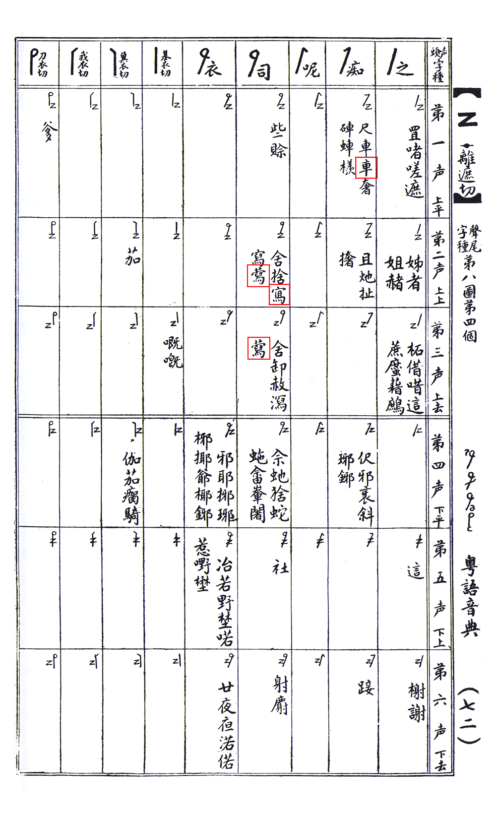 Unencoded characters Unencoded characters